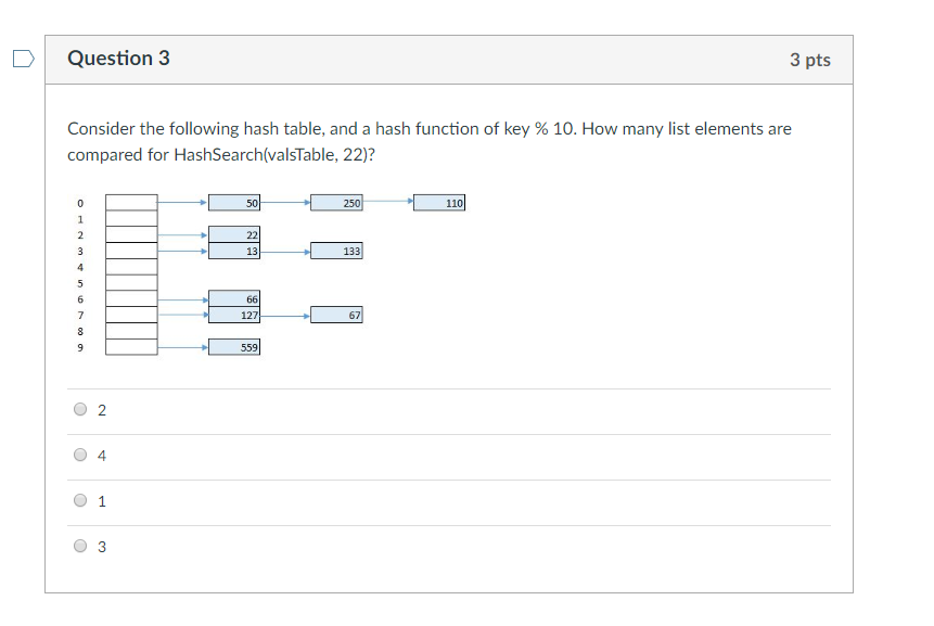 Solved 3 pts DQuestion 3 Consider the following hash table, | Chegg.com Solved 3 pts DQuestion 3 Consider the following hash table, | Chegg.com