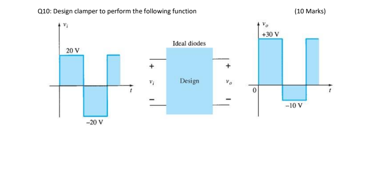 Solved Q10: Design clamper to perform the following function | Chegg.com