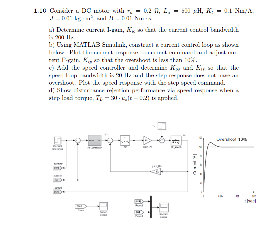 Solved 16 Consider a DC motor with | Chegg.com