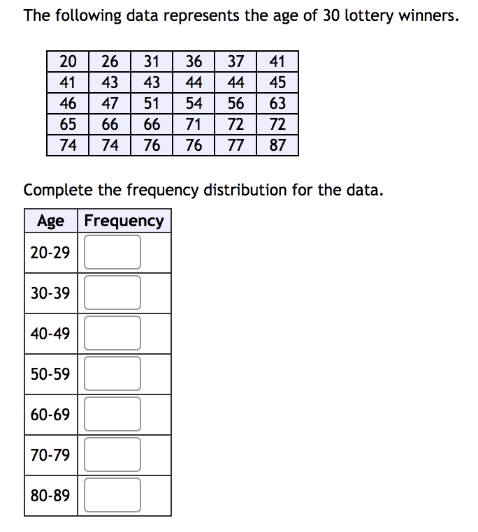 Solved The following data represents the age of 30 lottery | Chegg.com