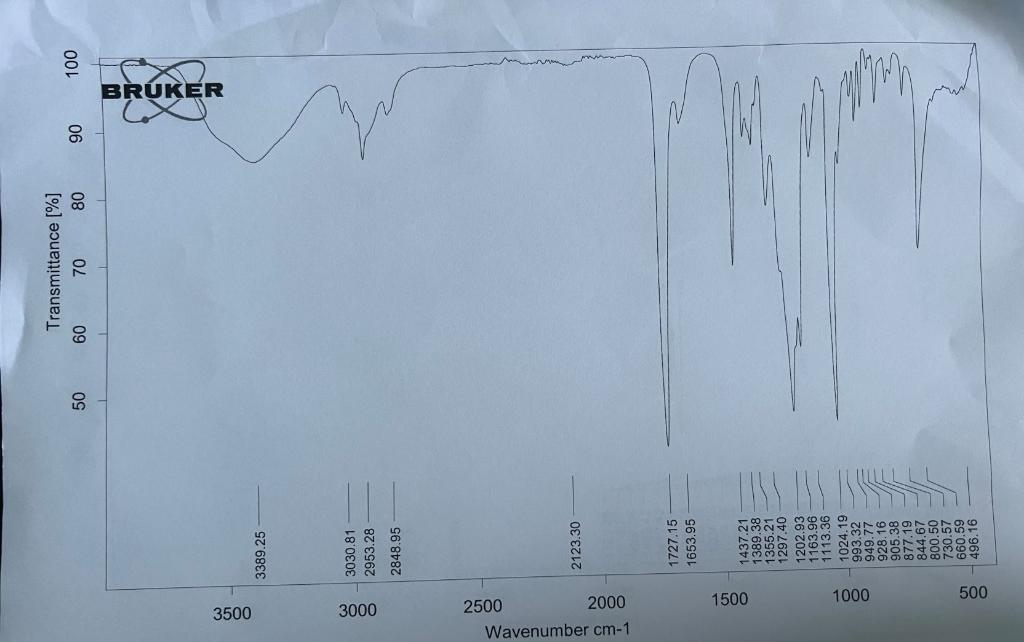 Solved IR spectrum HELP ! I just need help filling out the | Chegg.com