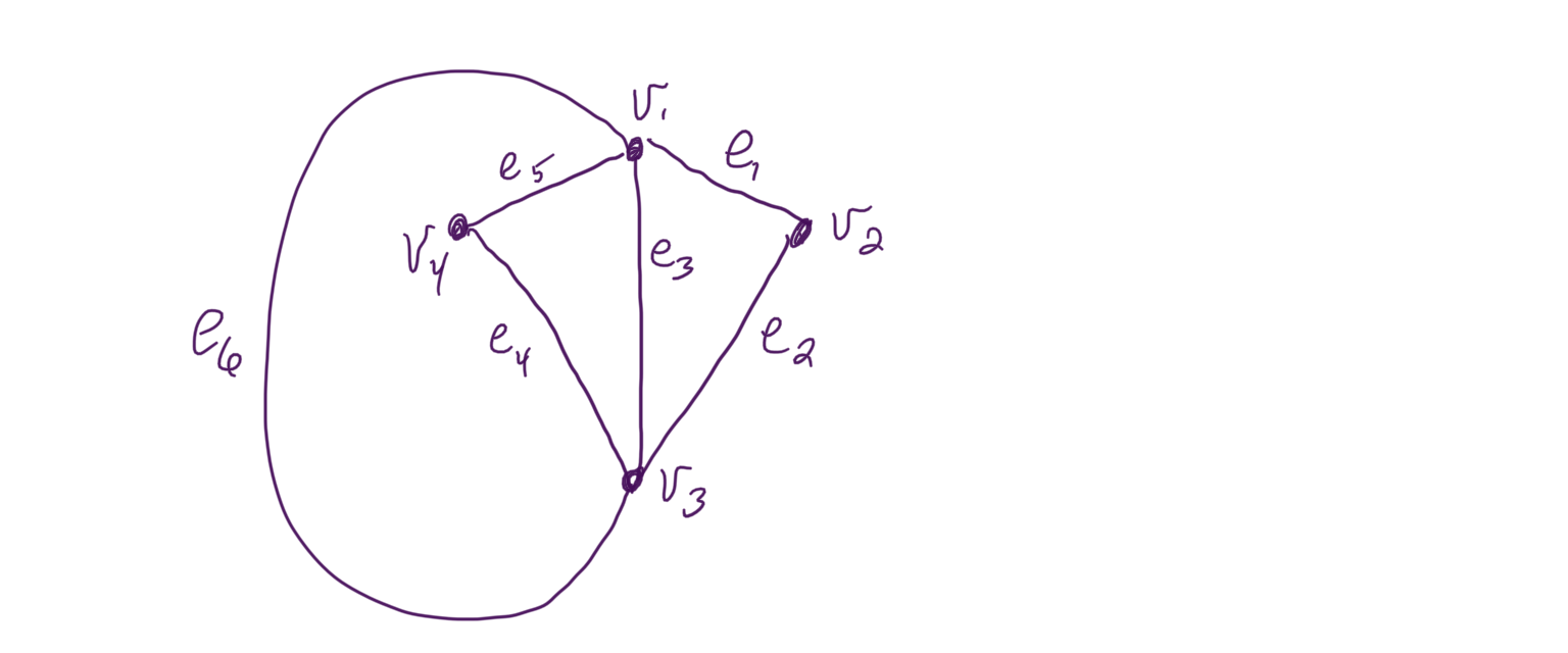 Solved a) Does the graph have any Euler Circuits? If yes, | Chegg.com