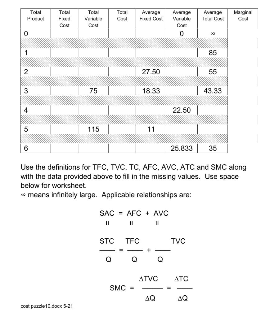 Use the definitions for TFC, TVC, TC, AFC, AVC, ATC | Chegg.com