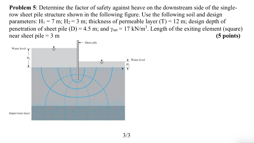Solved Problem 5: Determine the factor of safety against | Chegg.com