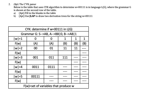 2. (pt) The CYK parser Below is the table that uses | Chegg.com