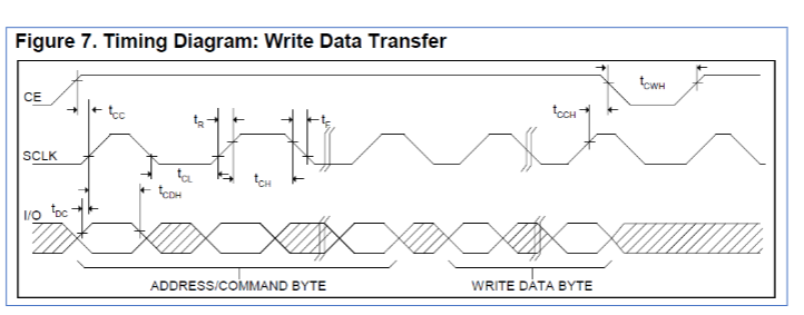 You are required to design a Clock system and | Chegg.com