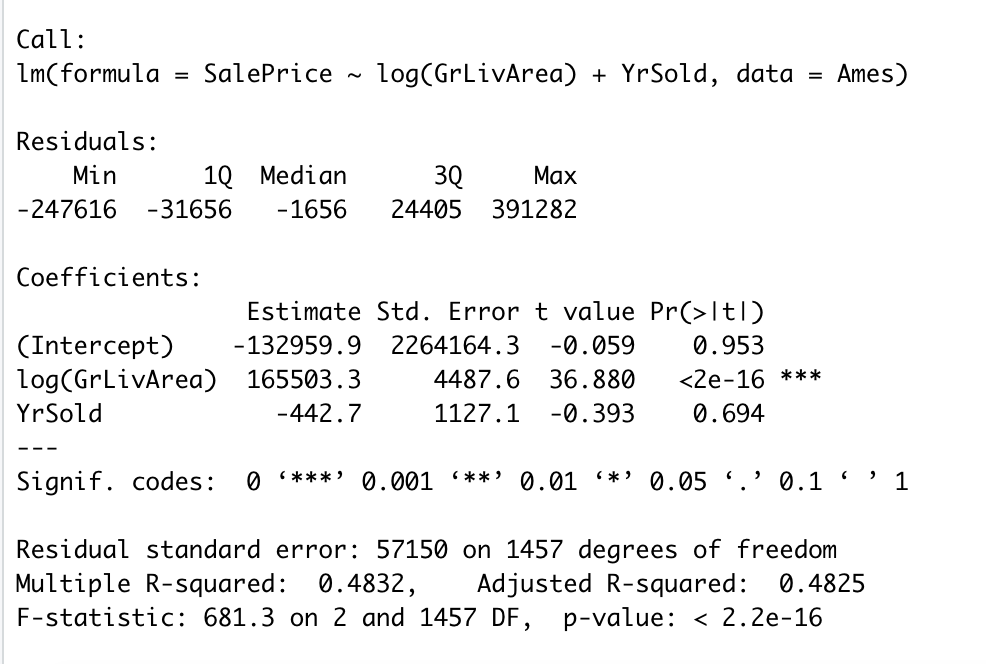 About regression model question SalePrice = | Chegg.com