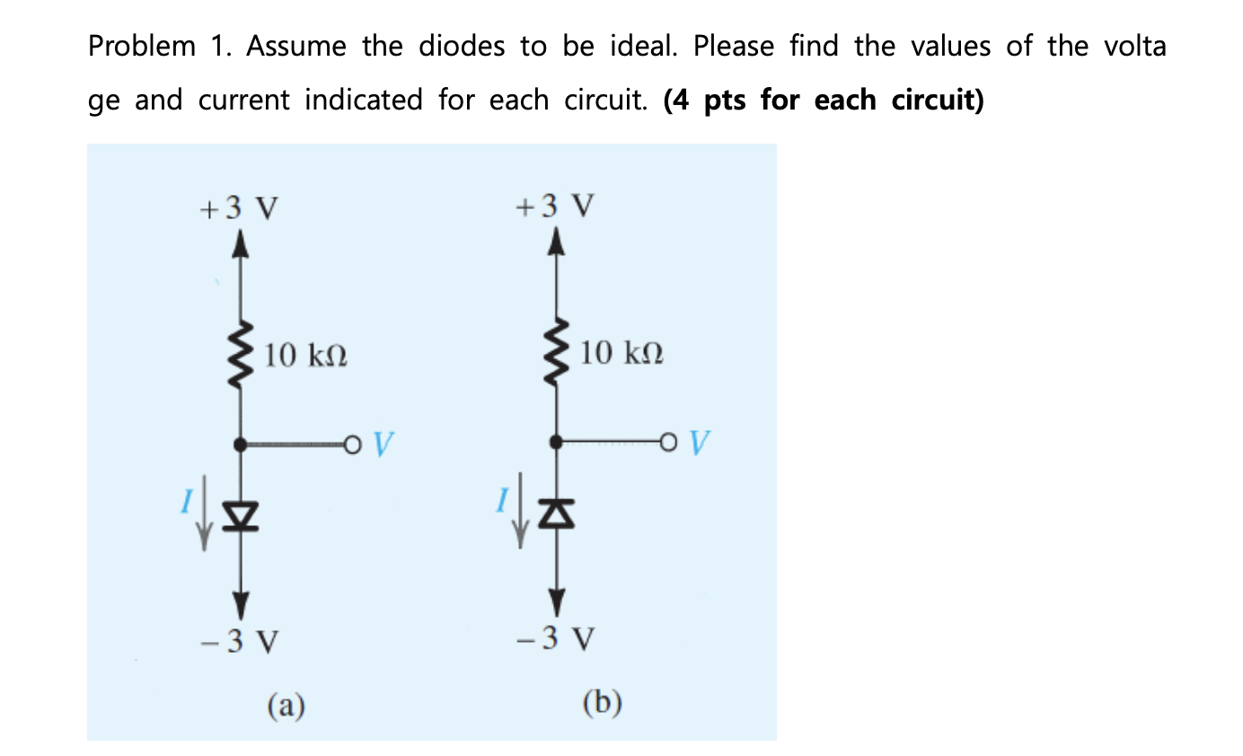 Solved Problem 1. ﻿Assume the diodes to be ideal. Please | Chegg.com
