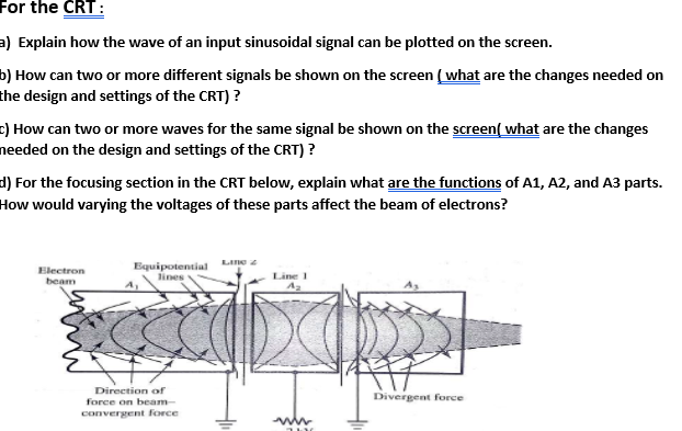For the CRT: a) Explain how the wave of an input | Chegg.com