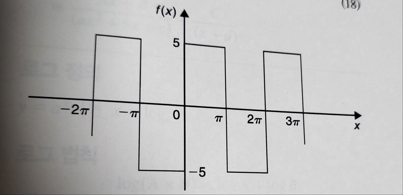 Solved There is a right-angled waveform as shown in Figure | Chegg.com