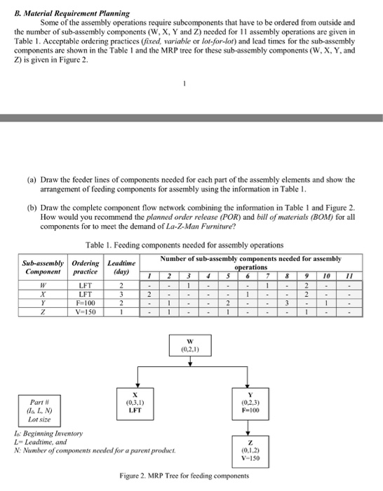 Solved B. Material Requirement Planning Some of the assembly | Chegg.com