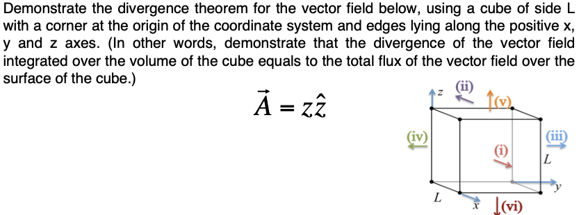 Solved Demonstrate the divergence theorem for the vector | Chegg.com