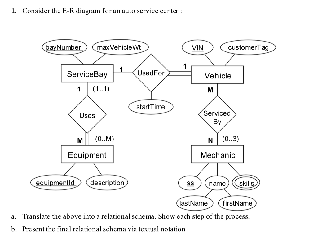 Solved 1. Consider the E-R diagram for an auto service | Chegg.com