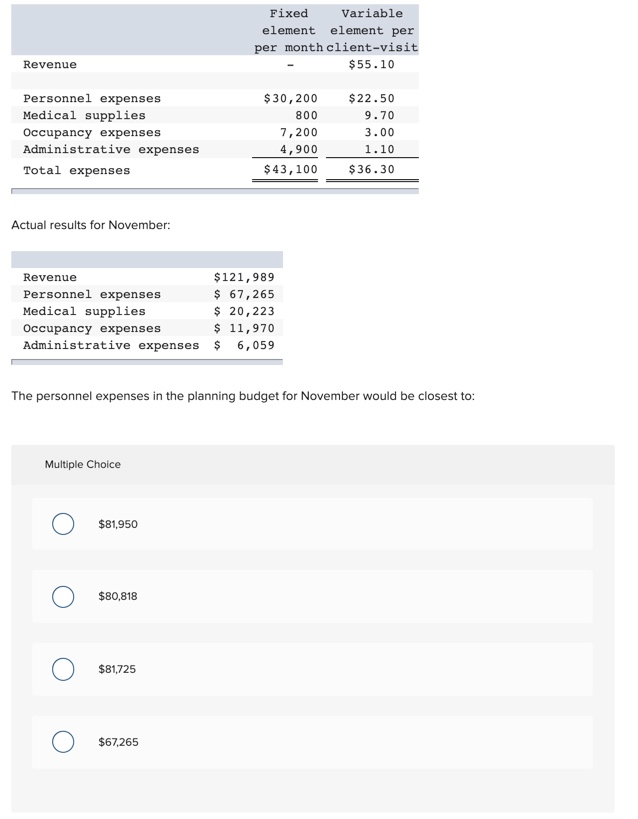 Fixed variable element element per per month | Chegg.com