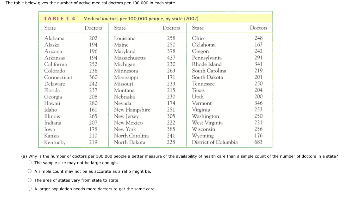 Solved The table below gives the number of active medical | Chegg.com