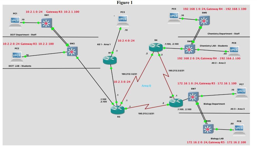 Solved This assignment involves setting up, configuring and | Chegg.com