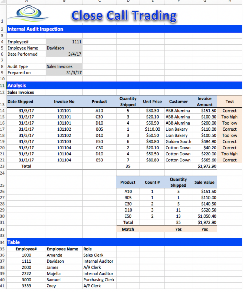 Solved Write a VLOOKUP command for cell B5 that shows the | Chegg.com