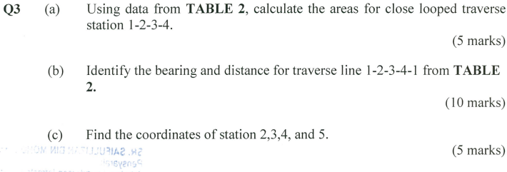 Solved (a) Using data from TABLE 2, calculate the areas for | Chegg.com