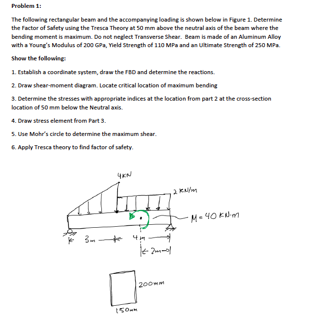 Solved Problem 1: The following rectangular beam and the | Chegg.com