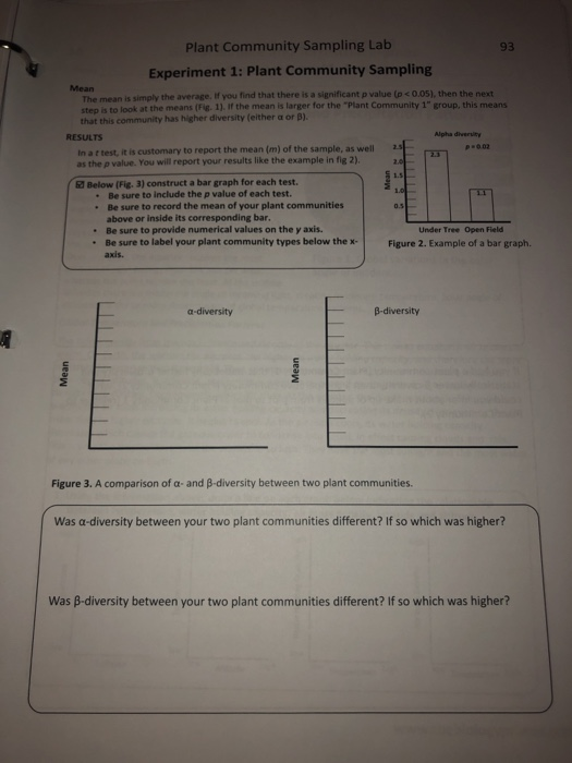 90 Plant Community Sampling Lab Experiment 1: Plant | Chegg.com