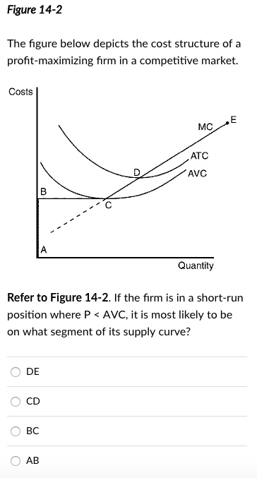 Solved Figure 14-2 The figure below depicts the cost | Chegg.com Solved Figure 14-2 The figure below depicts the cost | Chegg.com