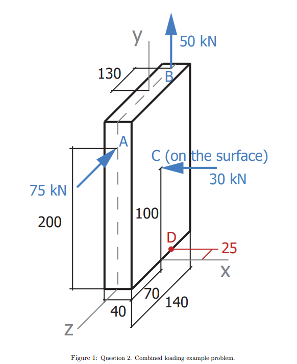 Solved Figure 1: Question 2. ﻿Combined loading example | Chegg.com