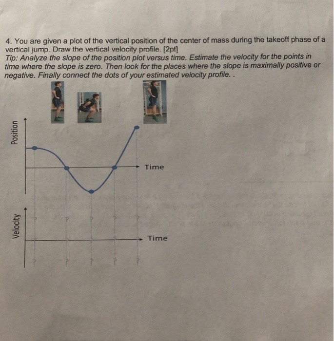 Solved 4. You are given a plot of the vertical position of | Chegg.com