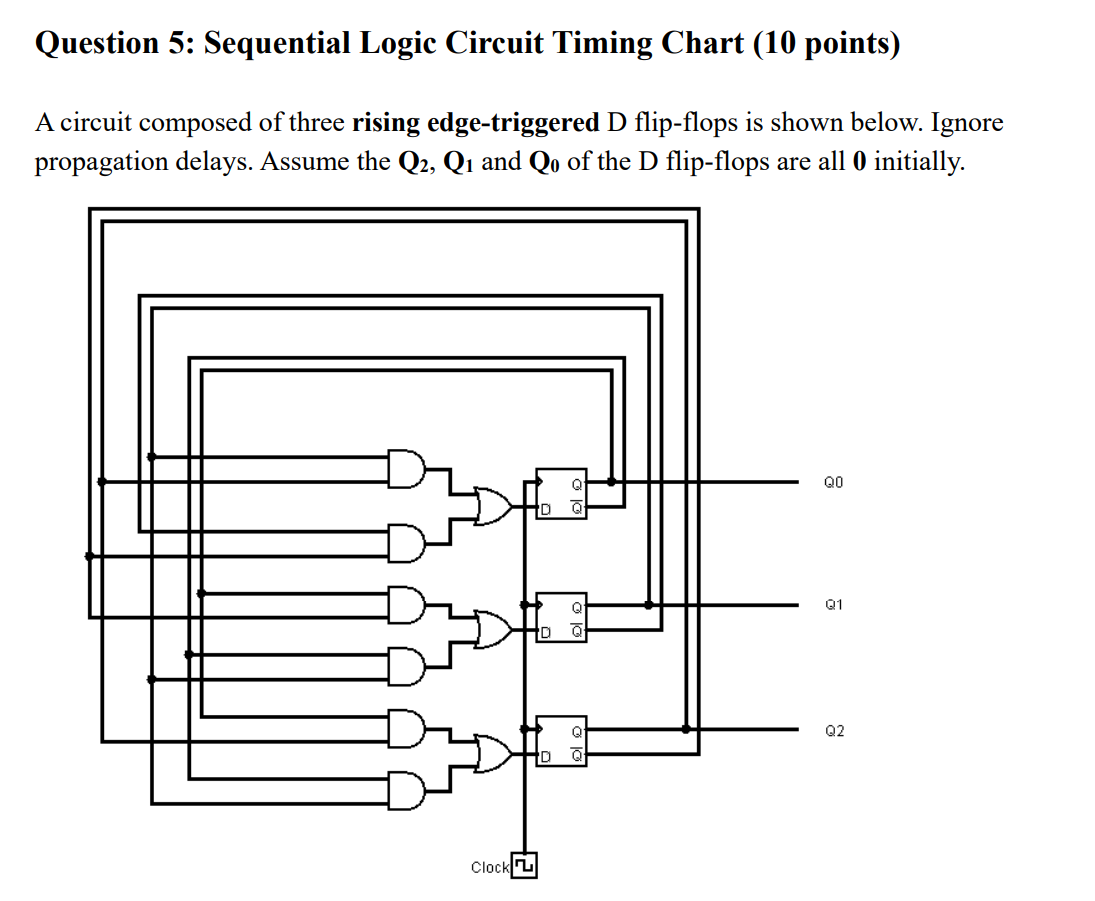 Solved Question 5: Sequential Logic Circuit Timing Chart (10 | Chegg.com