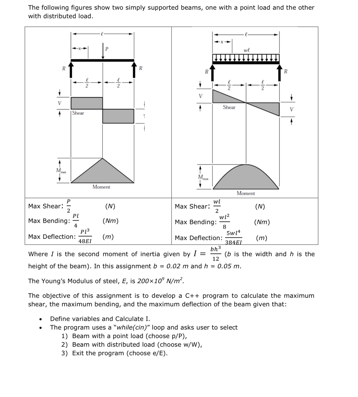 Solved The following figures show two simply supported | Chegg.com