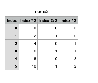 PROBLEM 3 Function Name: problem3 Parameters: | Chegg.com