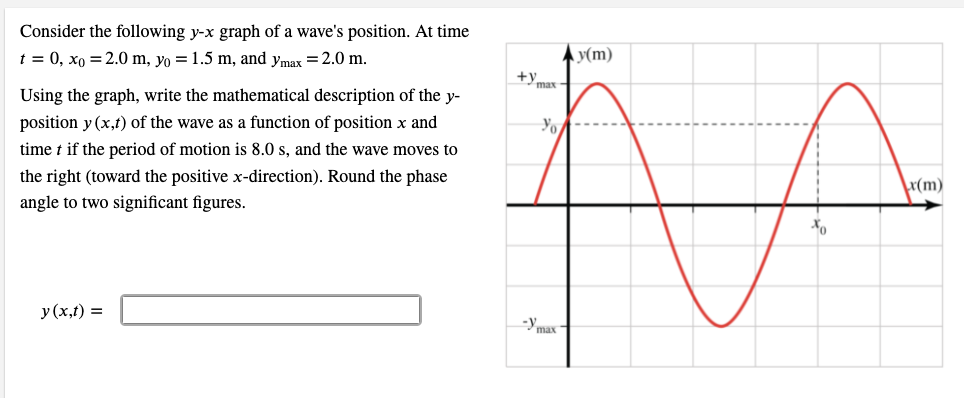 Solved y(m) +y max- Consider the following y-x graph of a | Chegg.com