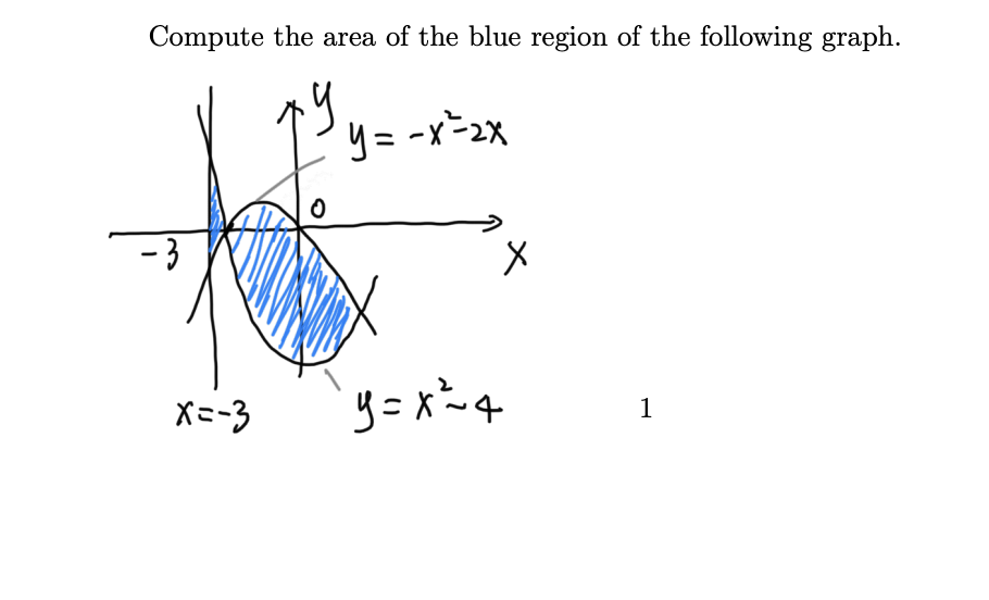 Solved Compute the area of the blue region of the following | Chegg.com