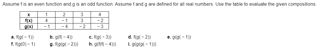 Solved Assume Fis An Even Function And G Is An Odd Function