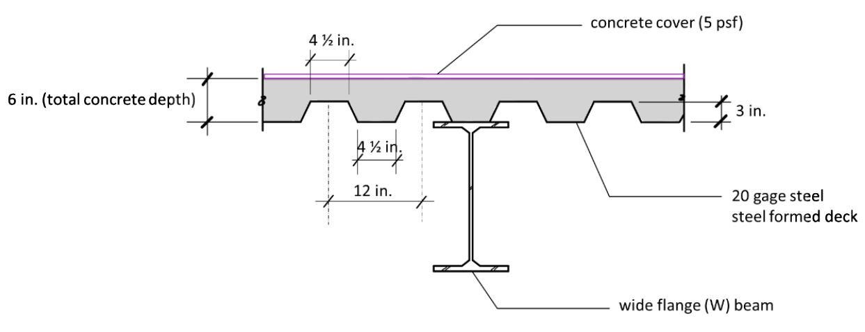 Solved Assuming a MEP dead load of 10 psf, determine the | Chegg.com