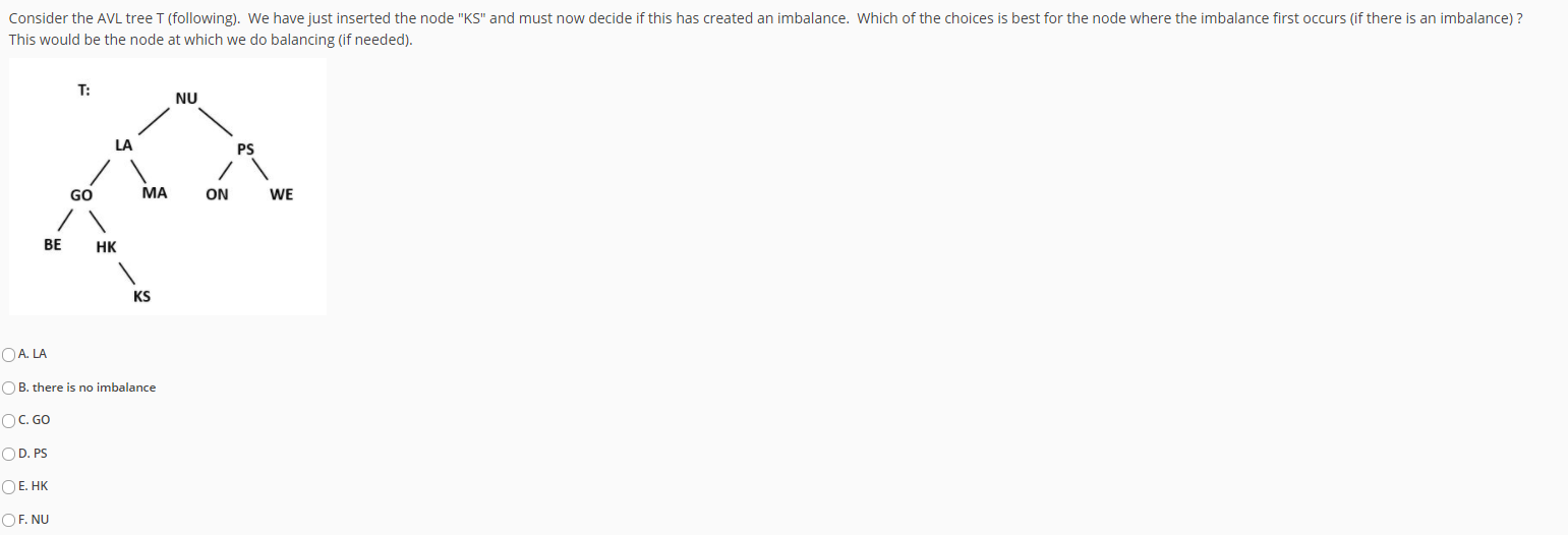 Solved Consider the AVL tree T (following). We have just | Chegg.com
