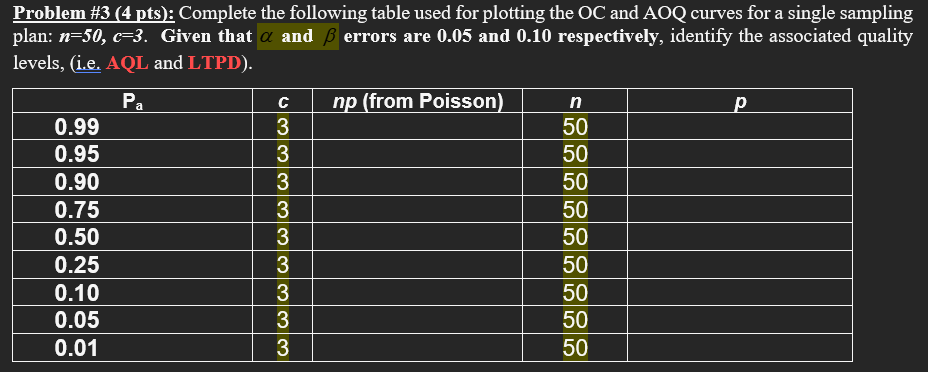 Solved Problem \#3 (4 pts): Complete the following table | Chegg.com