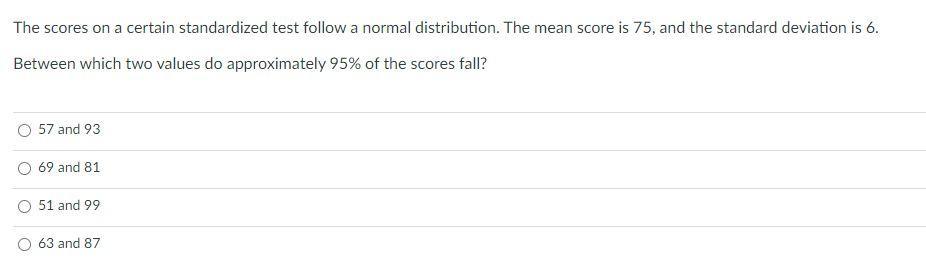Solved The scores on a certain standardized test follow a | Chegg.com