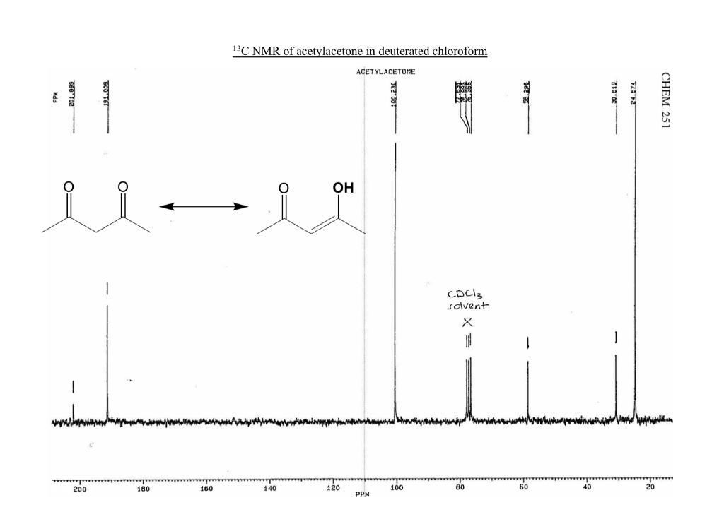 Solved The 1H, 13C and DEPT 135 NMRs for acetylacetone are | Chegg.com
