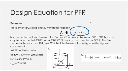 Design Equation for PFR Example: The elementary, | Chegg.com
