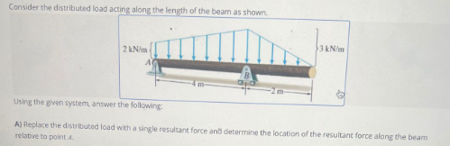 Solved Consider the distributed load acting along the length | Chegg.com