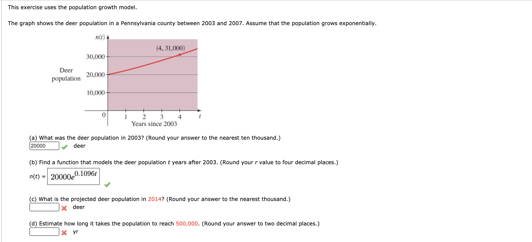 Solved This exercise uses the population growth model. Some | Chegg.com