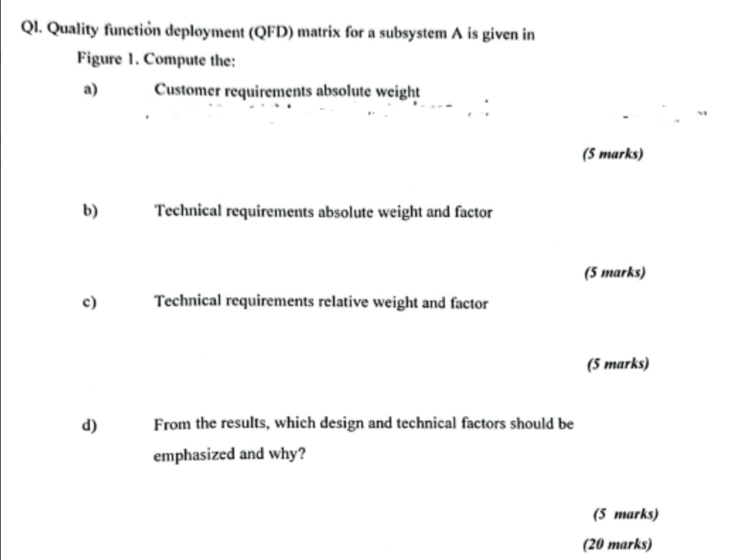 Solved Figure 1 QFD Matrix Sub-system AQuality function | Chegg.com