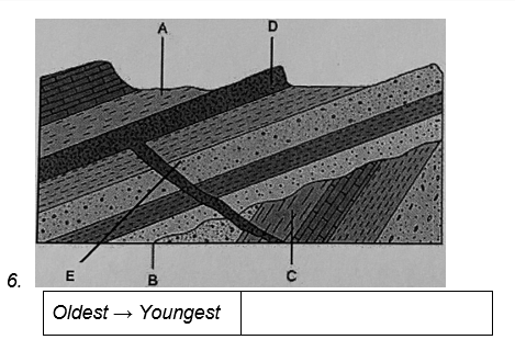 Solved Analyze the cross-sections and use the laws of | Chegg.com