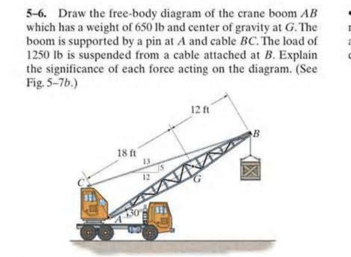 Solved 5-6. Draw the free-body diagram of the crane boom AB | Chegg.com