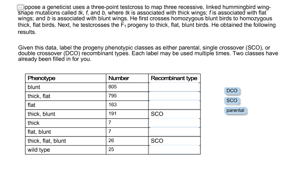 Solved ppose a geneticist uses a three-point testcross to | Chegg.com