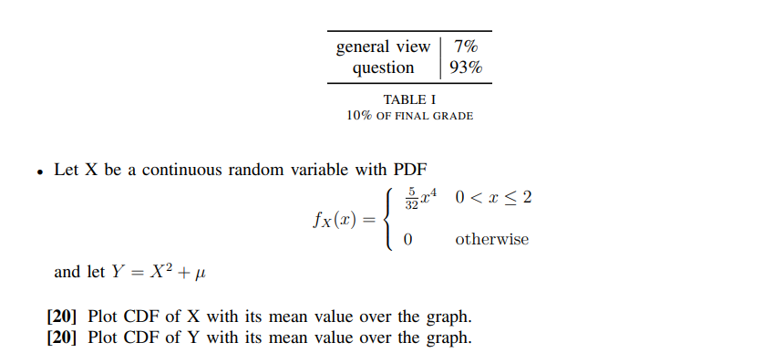 - Let X be a continuous random variable with PDF | Chegg.com