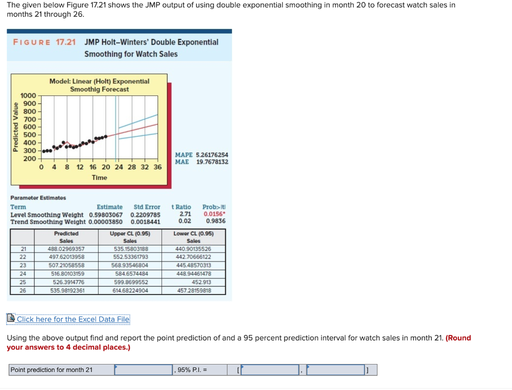 Solved The given below Figure 17.21 shows the JMP output of | Chegg.com