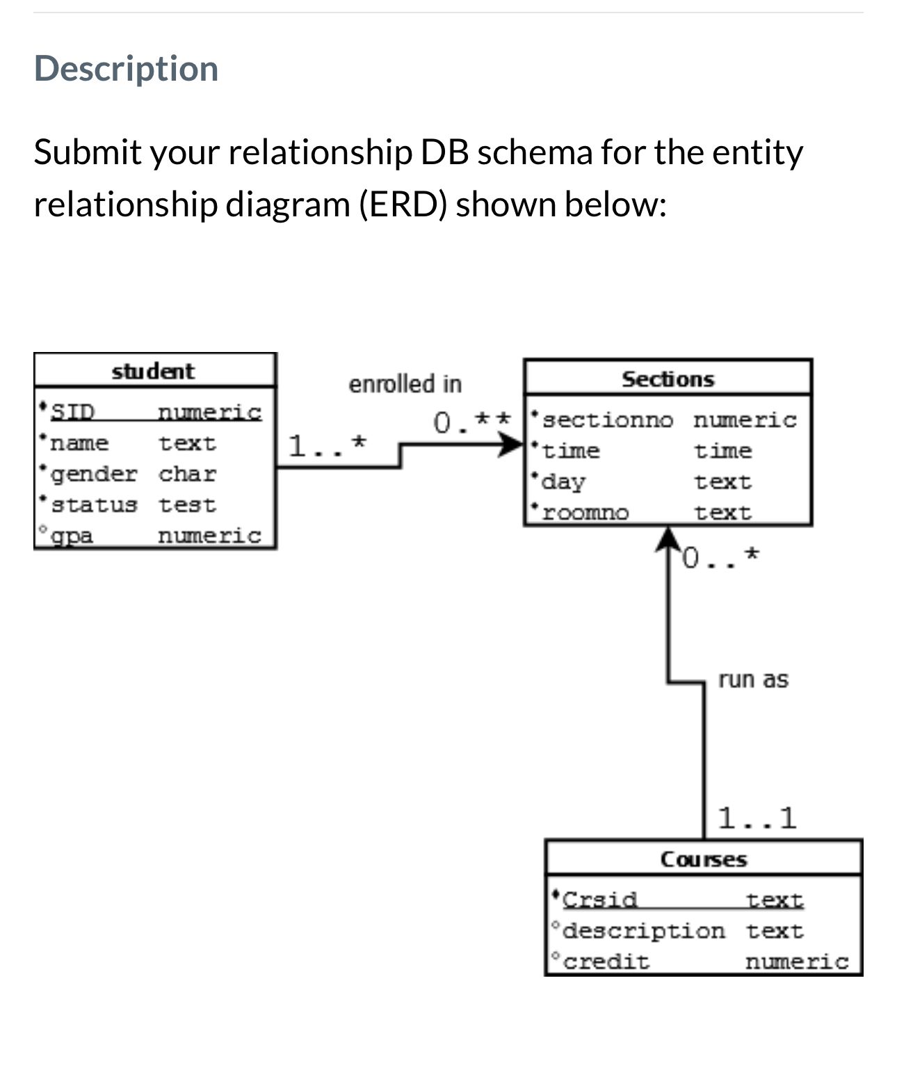 Solved Description Submit your relationship DB schema for | Chegg.com