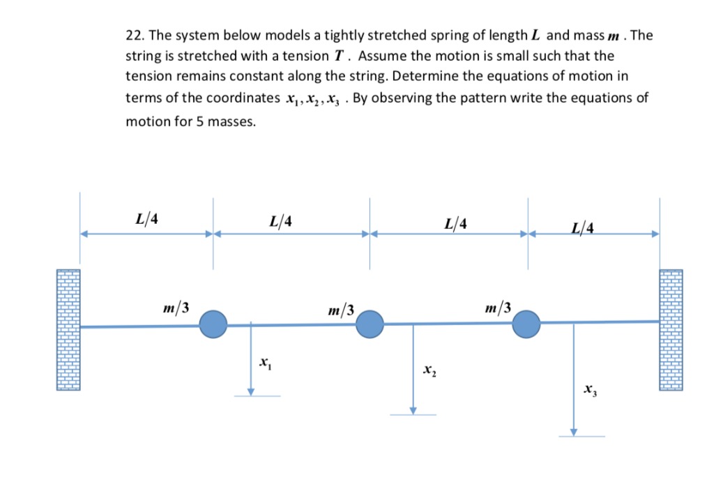 Solved 22. The system below models a tightly stretched | Chegg.com