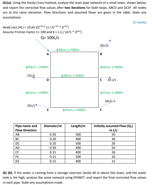 Solved Q1(a). Using the Hardy Cross method, analyse the main | Chegg.com